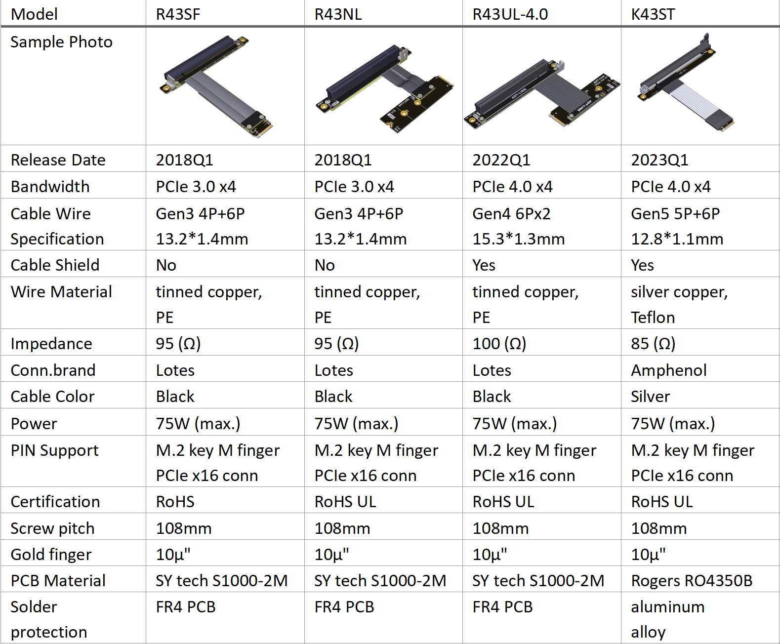 M.2 NVMe to PCIe x16 Extension Cable