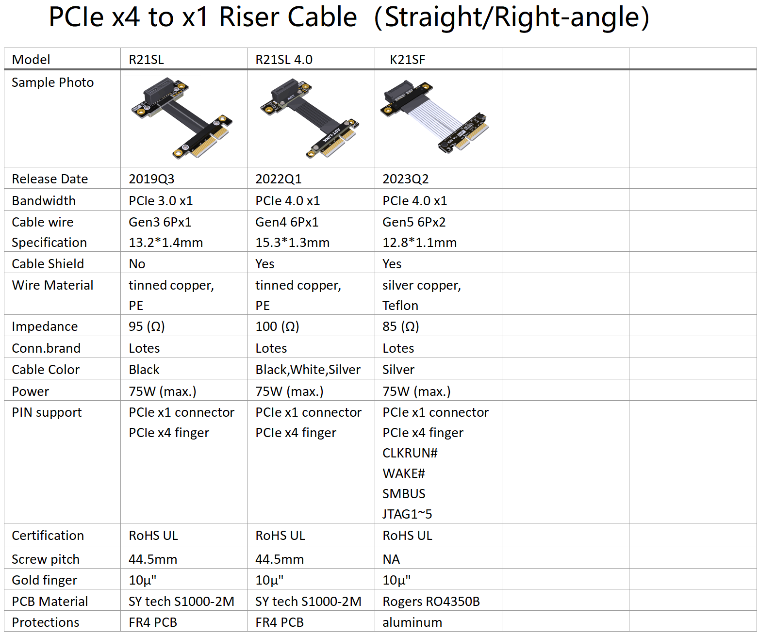 ADT-Link PCI express 4.0 x4 to x1 Extension Riser Cable