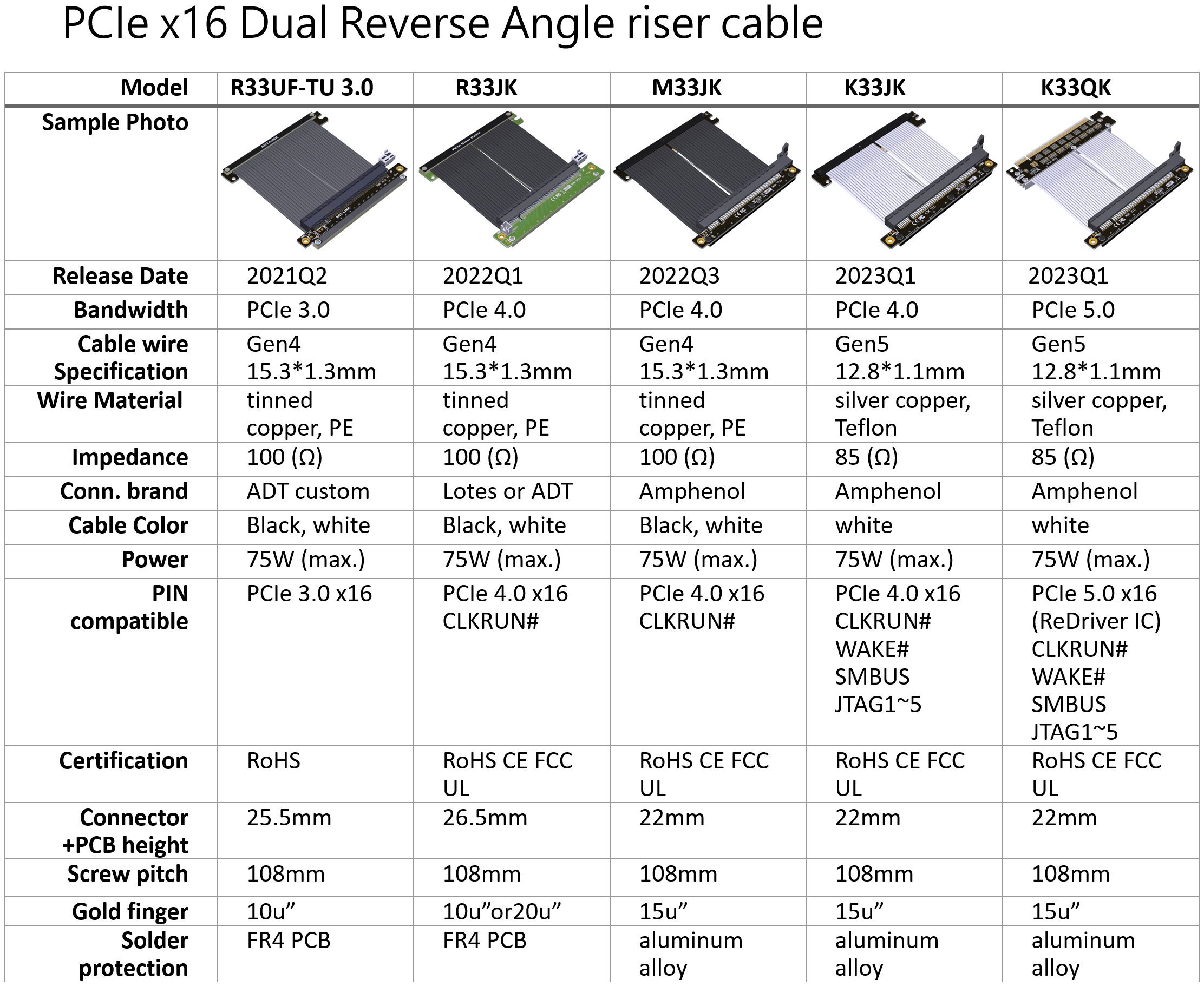 PCIe x16 Extension Cable