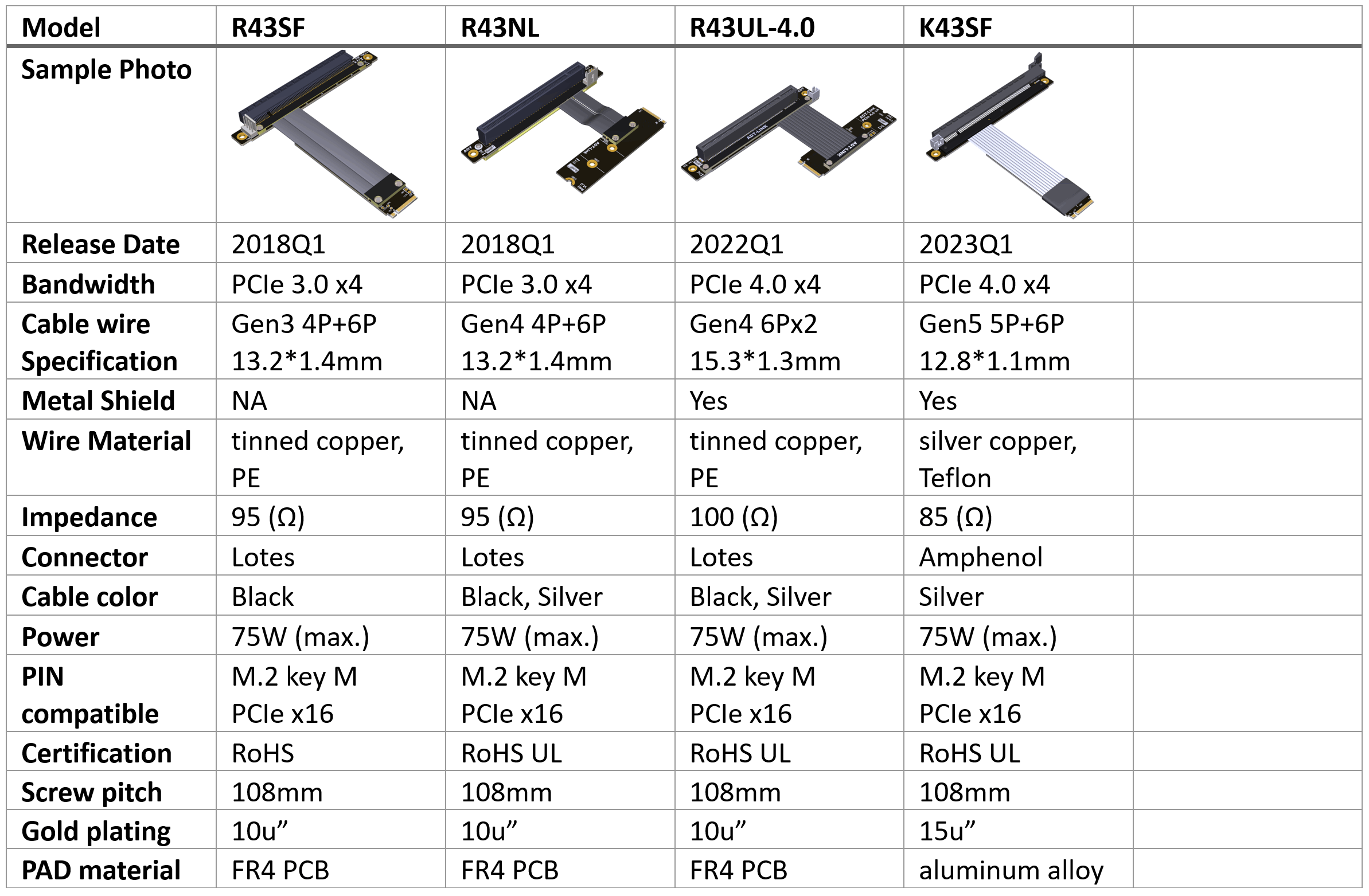 M.2 NVMe to PCIe x16 Extension Cable